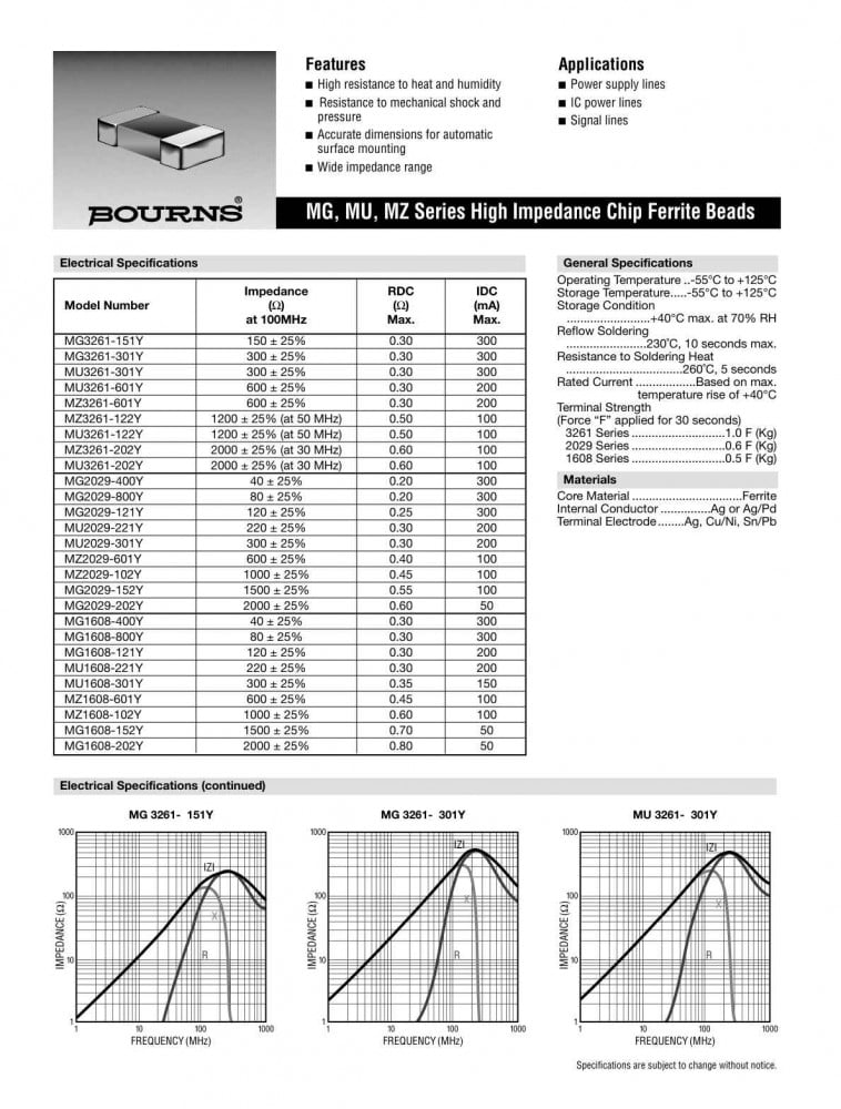 BOURNS ferrite bead datasheet page 1