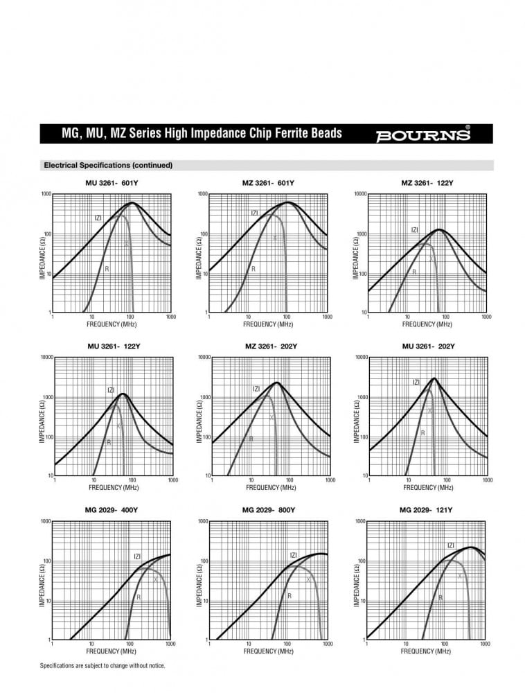 BOURNS ferrite bead datasheet page 2
