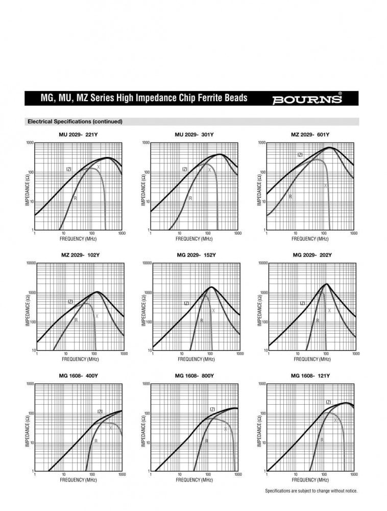 BOURNS ferrite bead datasheet page 3