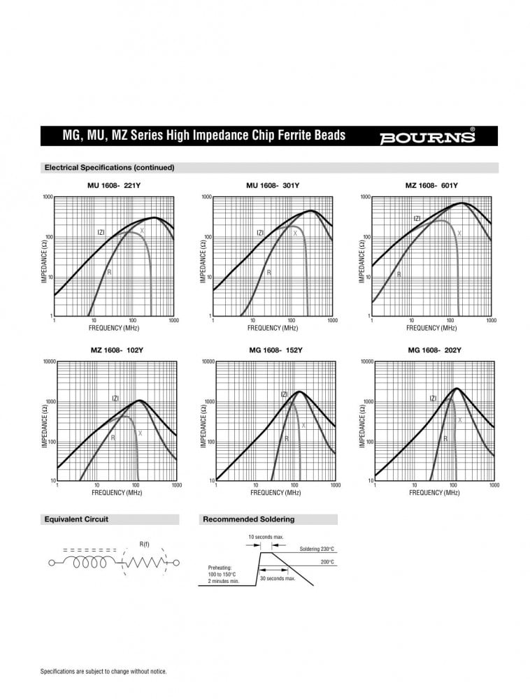 BOURNS ferrite bead datasheet page 4