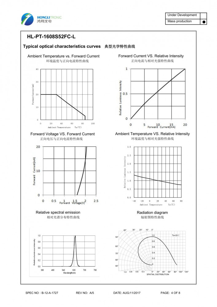 HL-PT-1608S52FC-L datasheet page 4