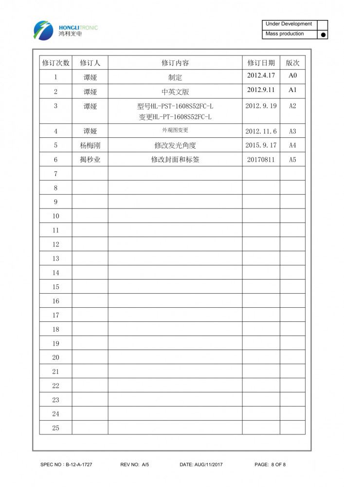 HL-PT-1608S52FC-L datasheet page 8