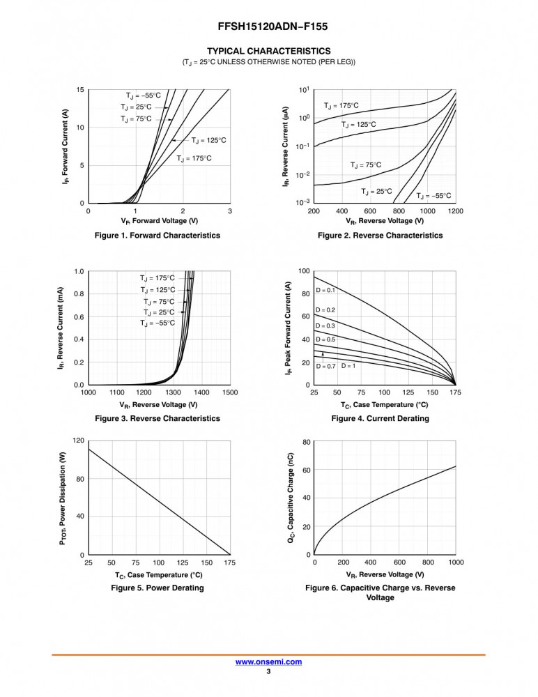 FFSH15120ADN-F155 datasheet page 3