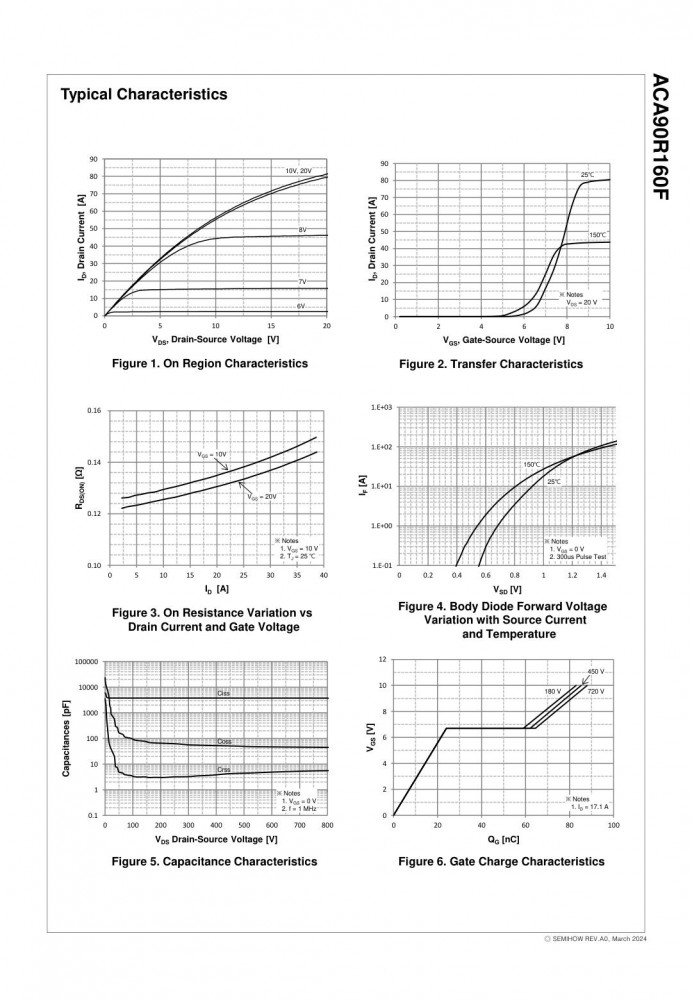 ACA90R160F datasheet page 3