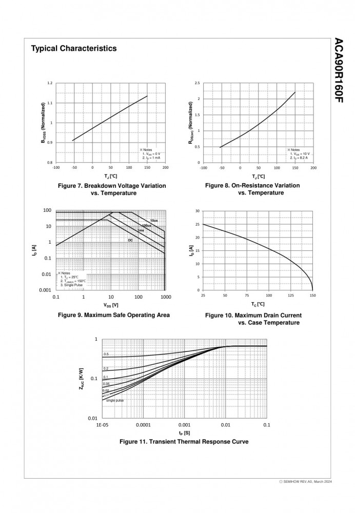 ACA90R160F datasheet page 4