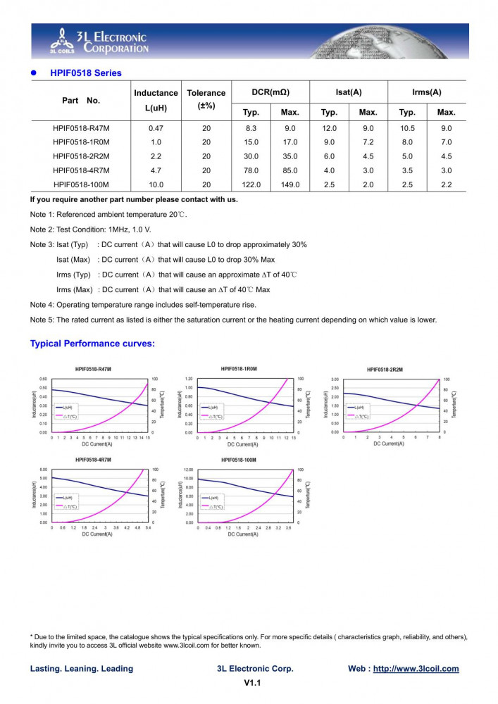 HPIF0518 datasheet page 2