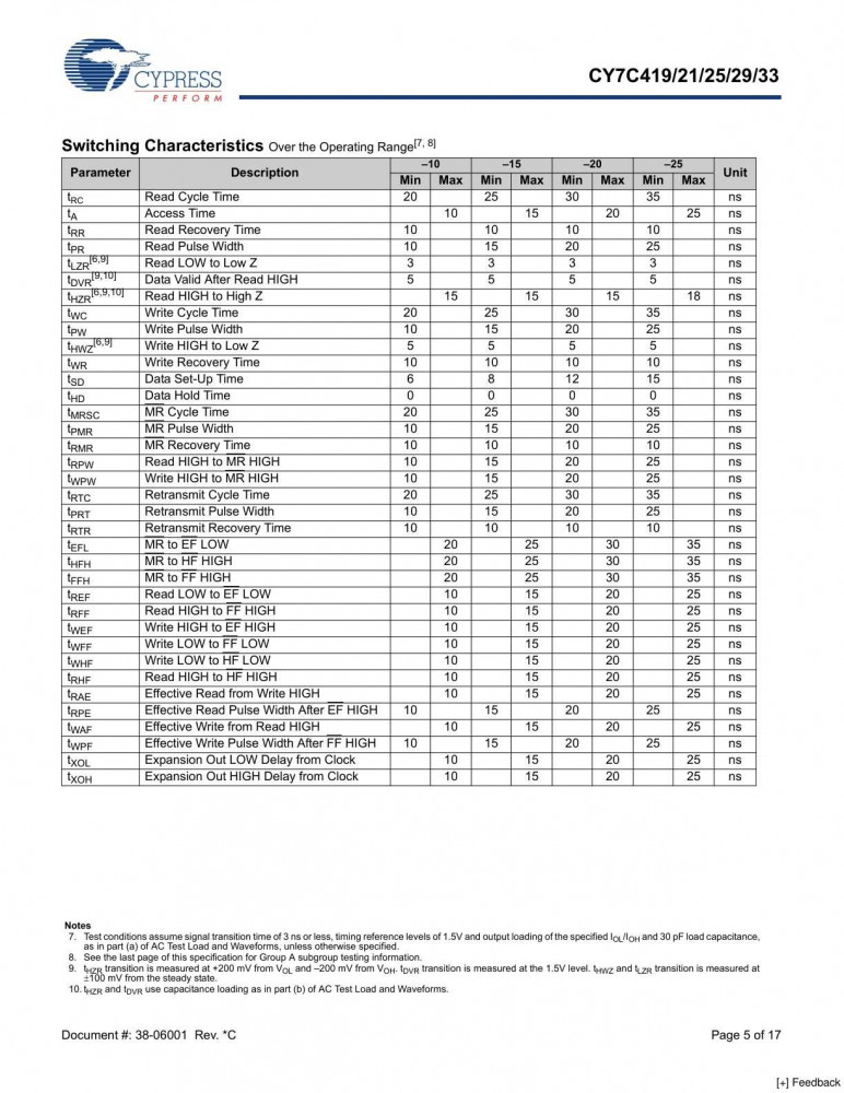 CY7C419 datasheet page 5