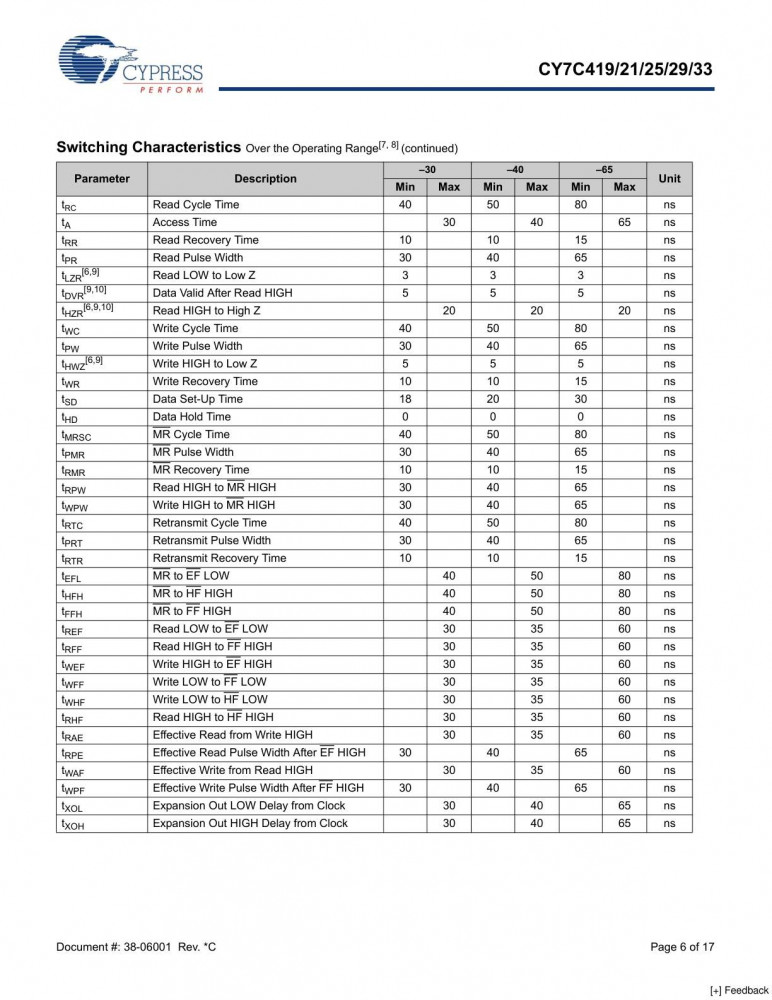 CY7C419 datasheet page 6