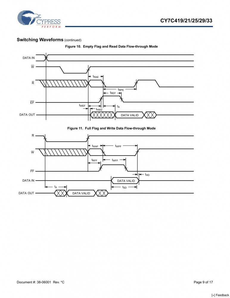 CY7C419 datasheet page 9