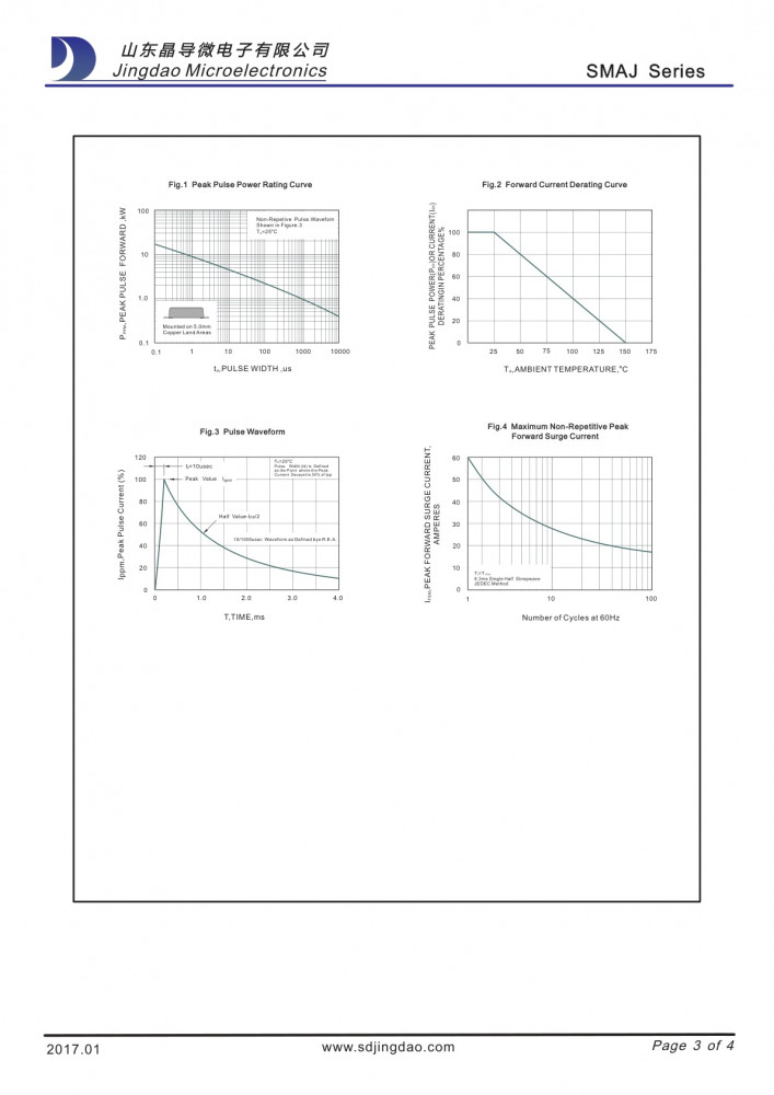 SMAJ100A datasheet page 3