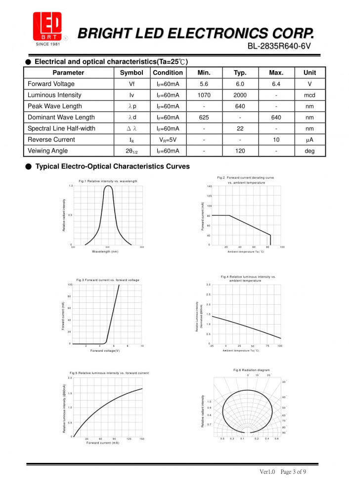 BL-2835R640-6V datasheet page 2