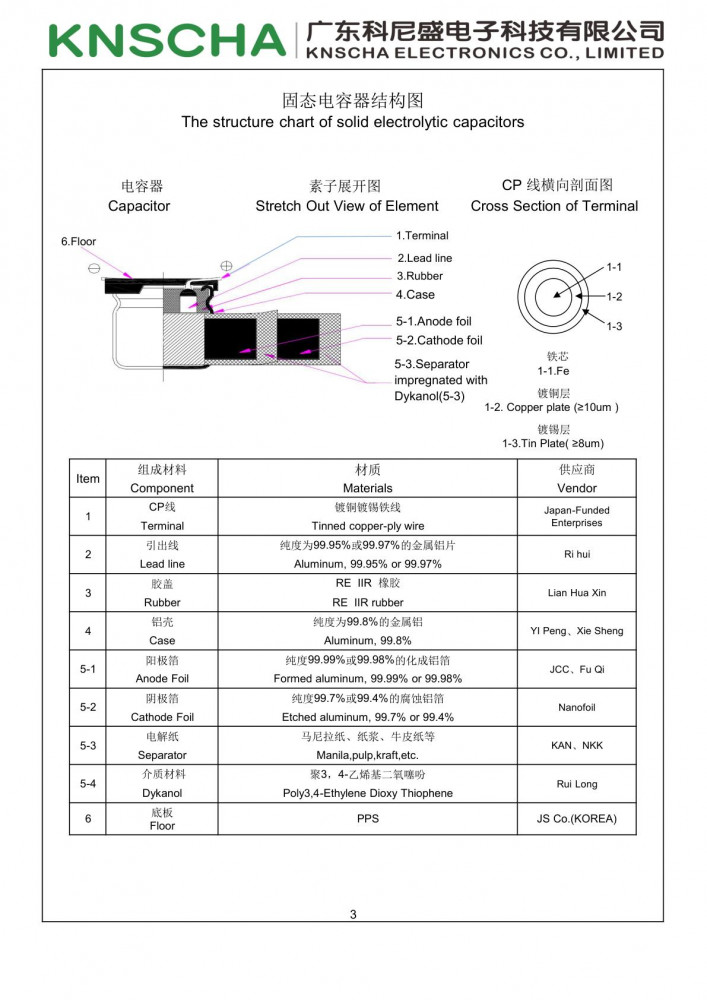 149EC921 technical document page 3