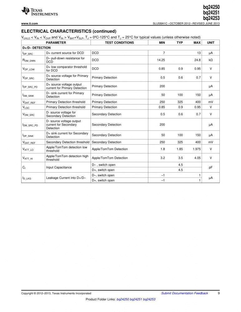 BQ24251 technical document page 9
