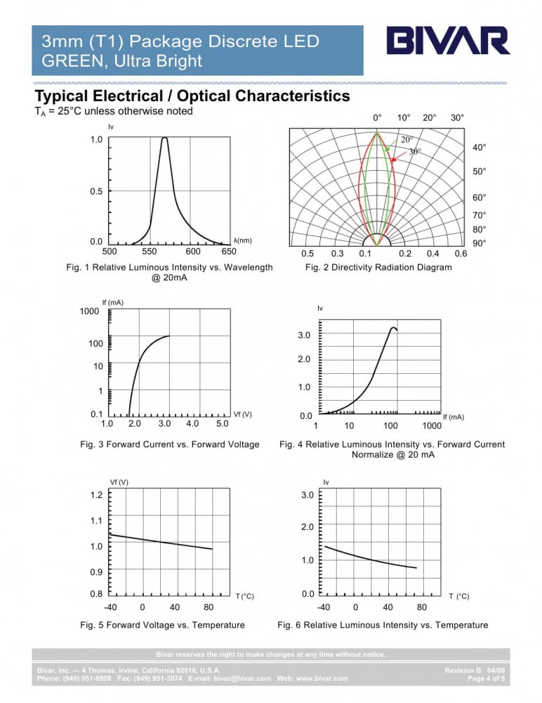 BIVAR 3UGC-S datasheet page 4