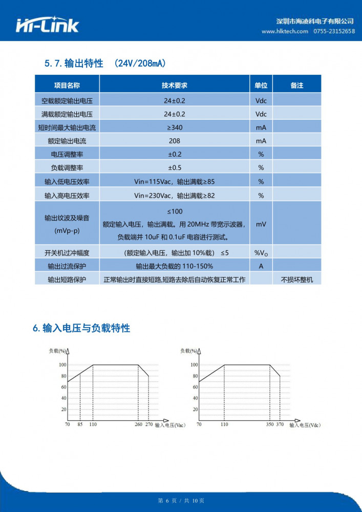 HLK-5LS09 datasheet page 8