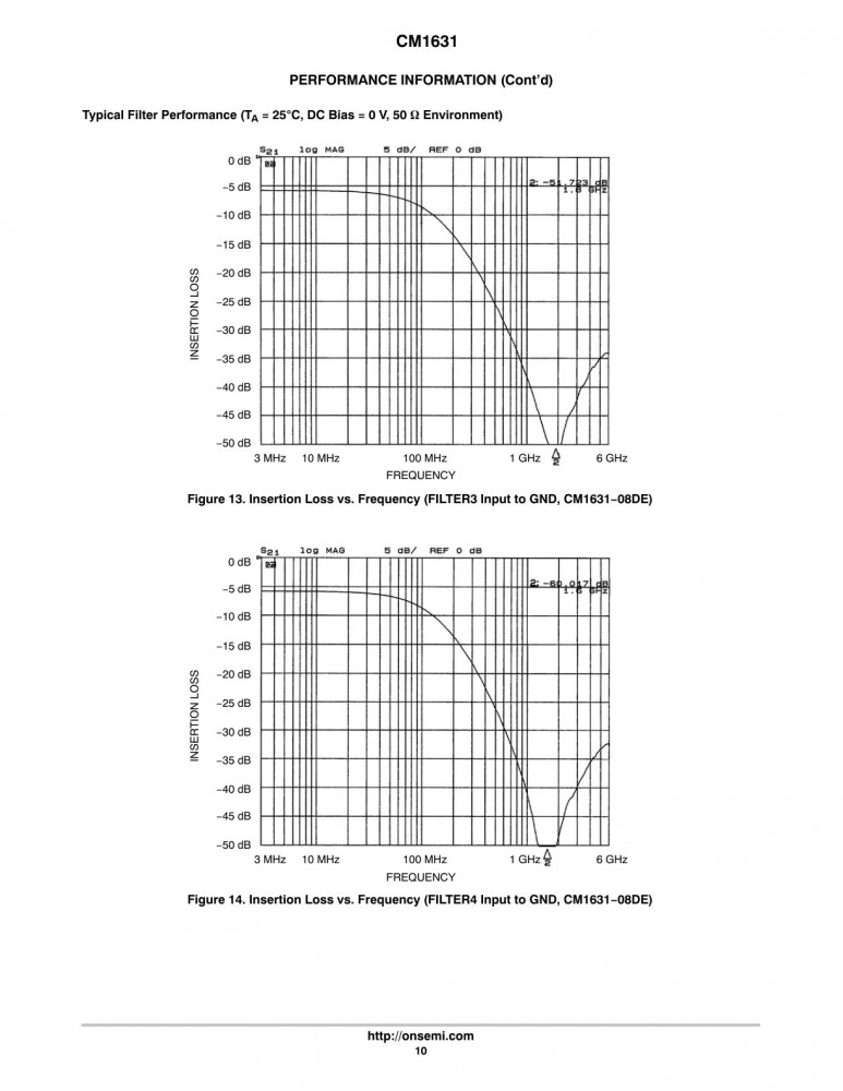 CM1631 datasheet page 10
