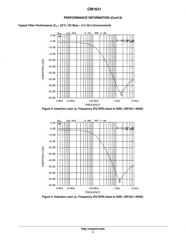 CM1631 datasheet page 5