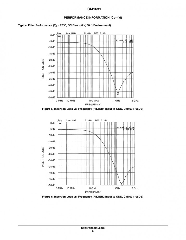 CM1631 datasheet page 6