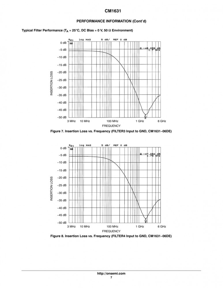 CM1631 datasheet page 7