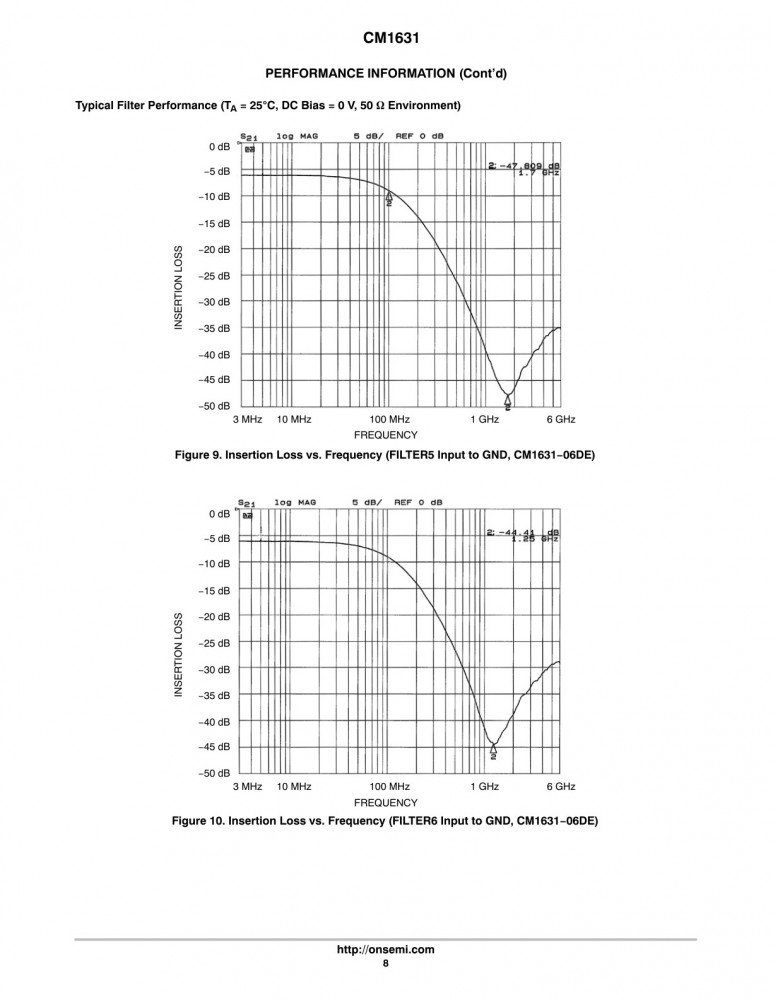 CM1631 datasheet page 8