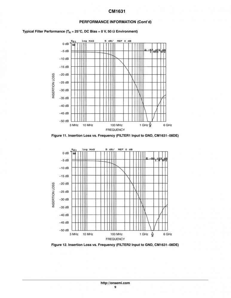 CM1631 datasheet page 9