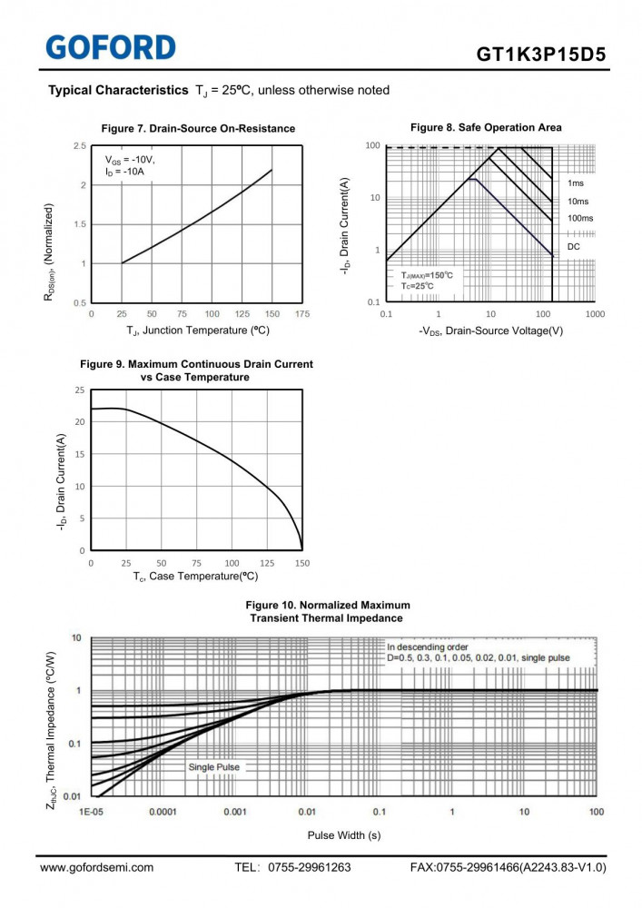 GT1K3P15D5 datasheet page 5