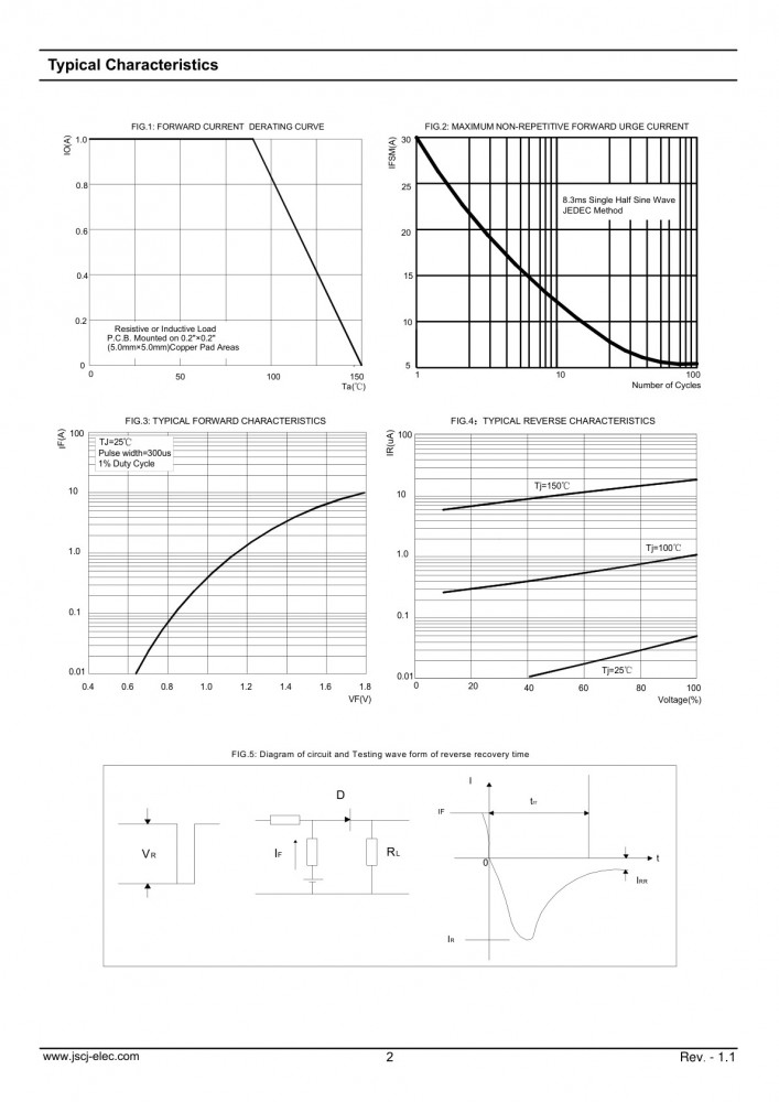 RS1ML datasheet page 2