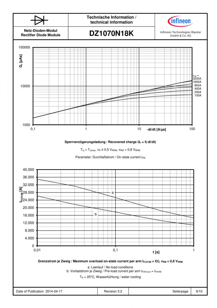 DZ1070N18K datasheet page 9
