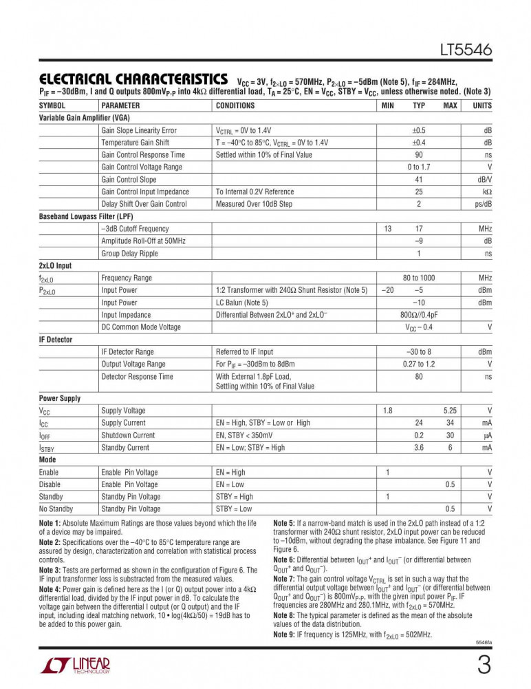 LT5546 datasheet page 3