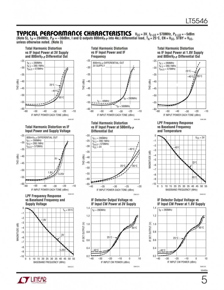 LT5546 datasheet page 5