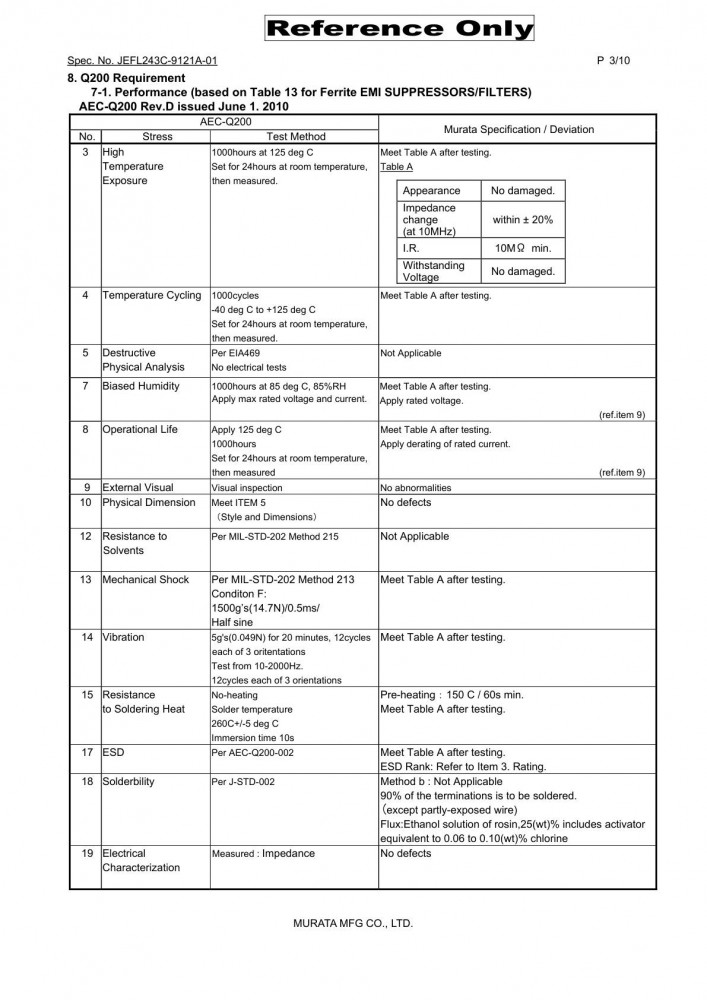 DLW5ATH111TQ2L specification page 3