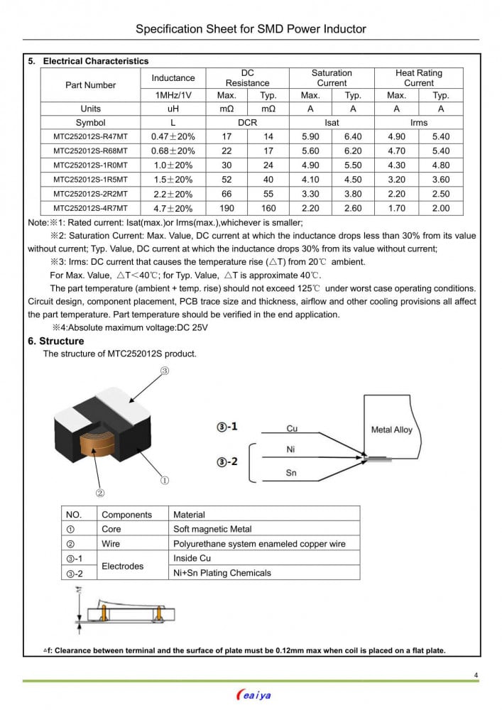 MTC252012S series specification page 4