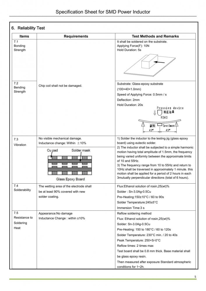 MTC252012S series specification page 5