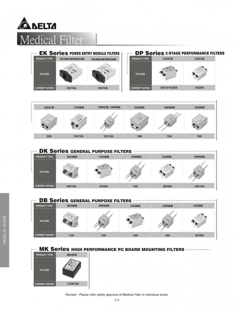 DELTA filter document page 6