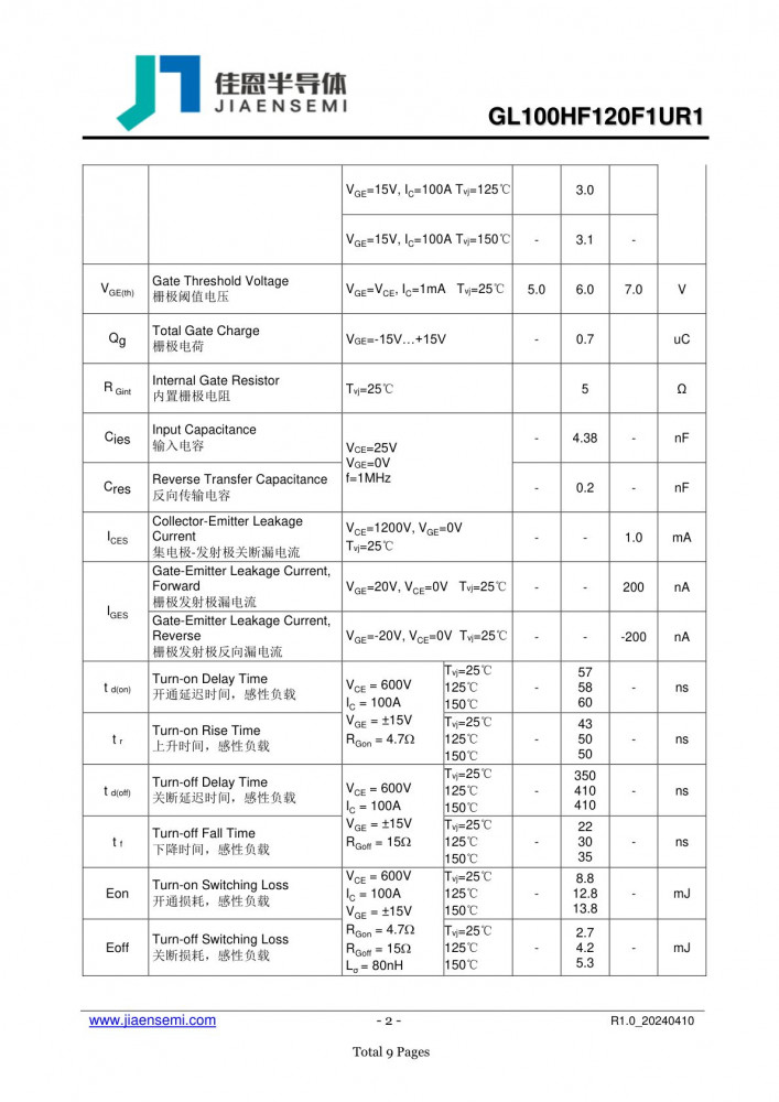 GL100HF120F1UR1 datasheet page 2