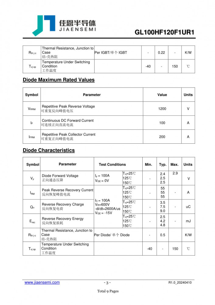GL100HF120F1UR1 datasheet page 3