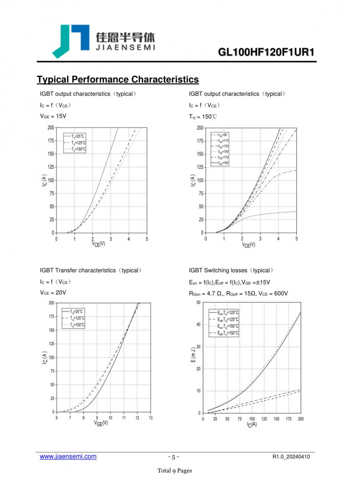 GL100HF120F1UR1 datasheet page 5