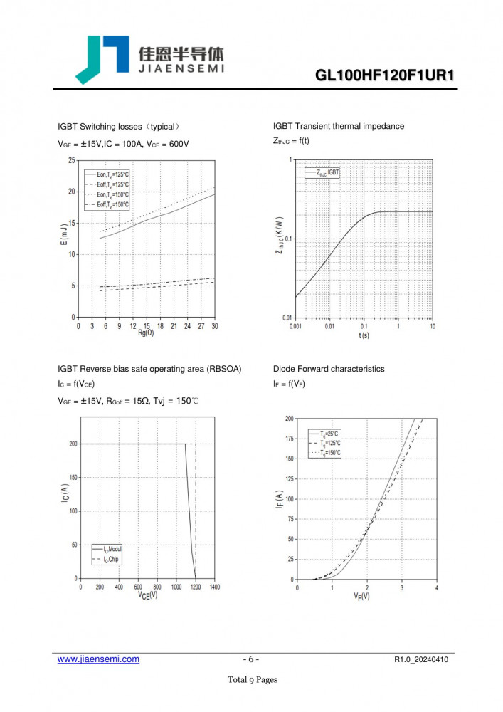GL100HF120F1UR1 datasheet page 6
