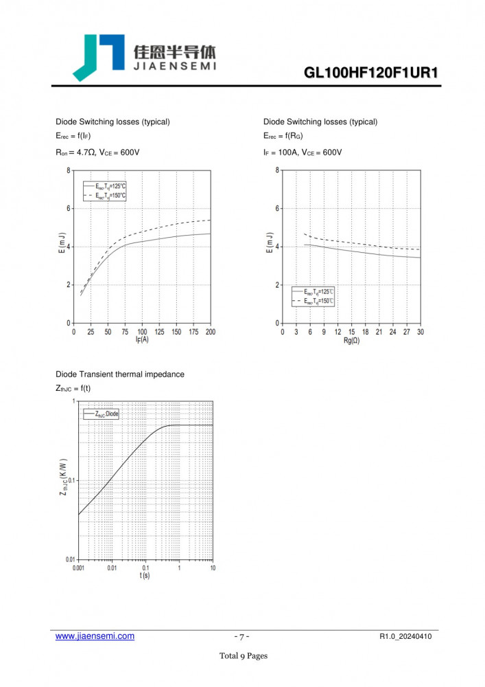 GL100HF120F1UR1 datasheet page 7