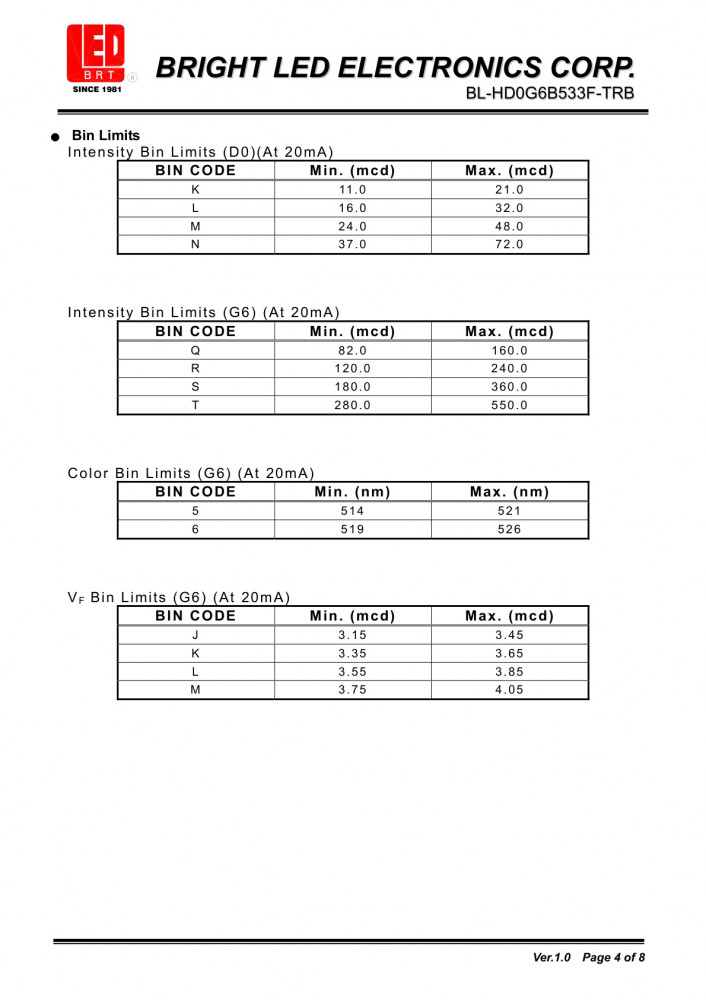 BL-HD0G6B533F-TRB product document page 4