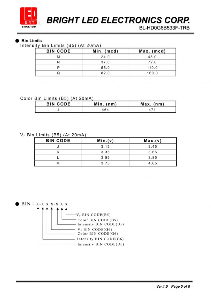 BL-HD0G6B533F-TRB product document page 5