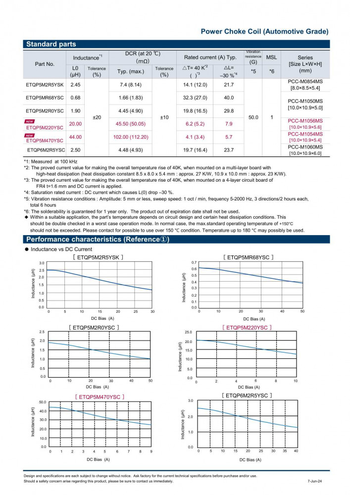 PANASONIC ETQ-P5M2R0YSC datasheet page 2