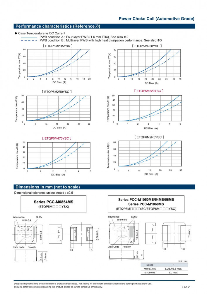 PANASONIC ETQ-P5M2R0YSC datasheet page 3