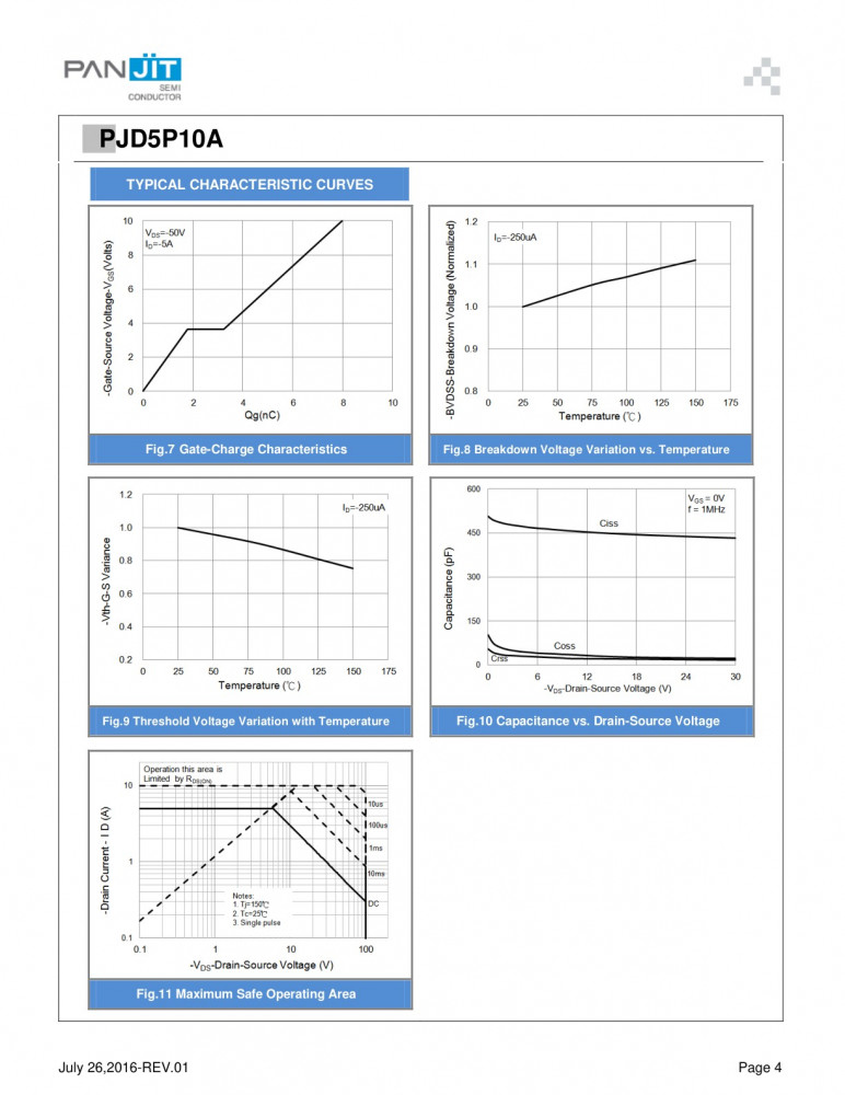 PJD5P10A datasheet page 4