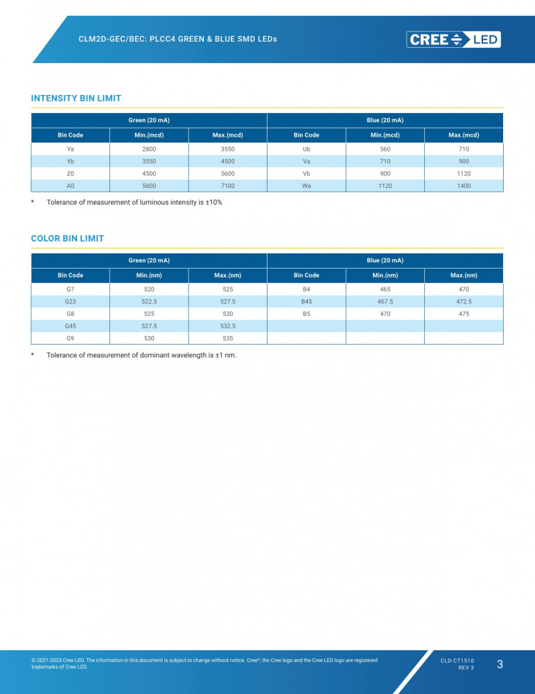CLM2D-BEC document page 3