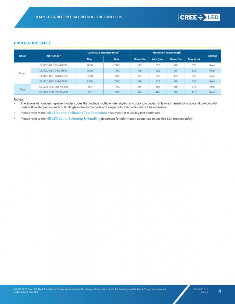 CLM2D-BEC document page 4