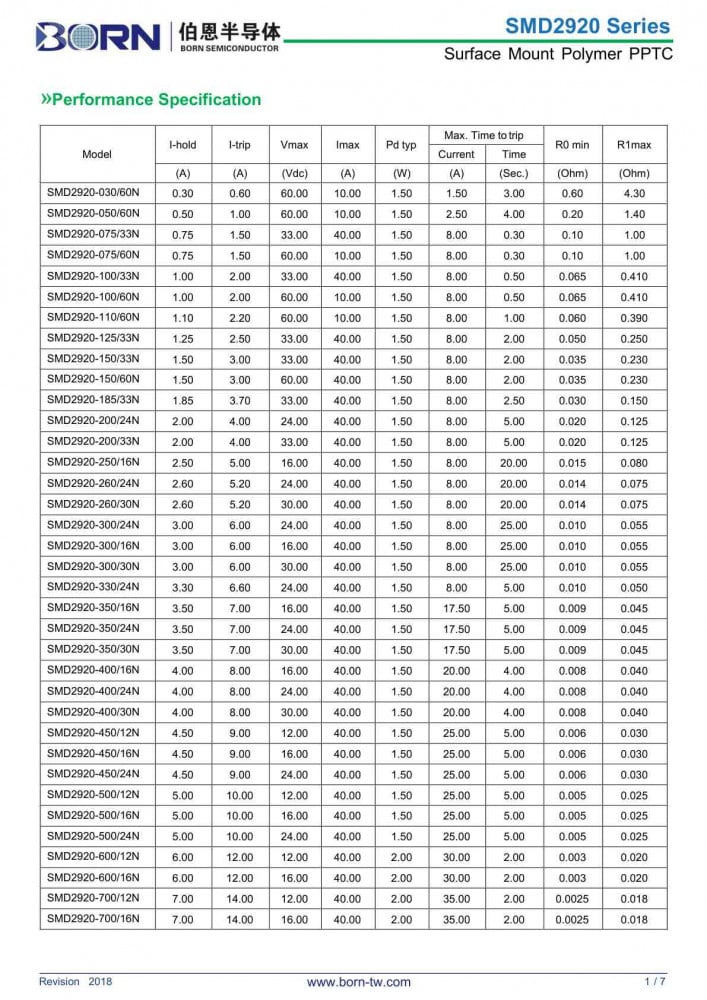 BORN SMD2920 datasheet page 1