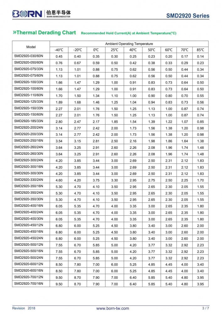 BORN SMD2920 datasheet page 3