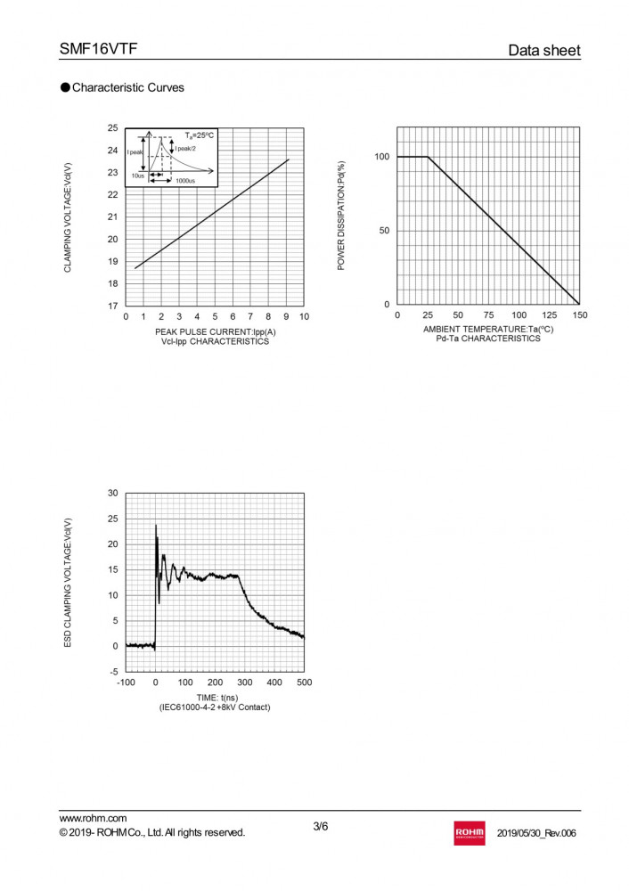SMF16VTFTR technical document page 3