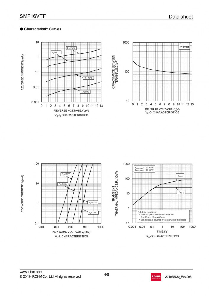 SMF16VTFTR technical document page 4